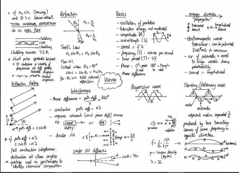 Five revision tips for Physics – Physics with Keith