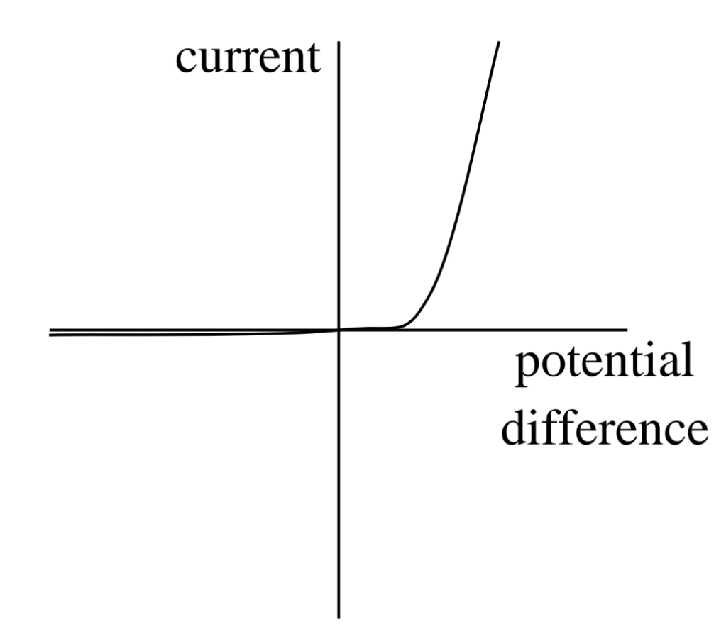 Bad Physics: Resistance from V-I Graphs – Physics with Keith