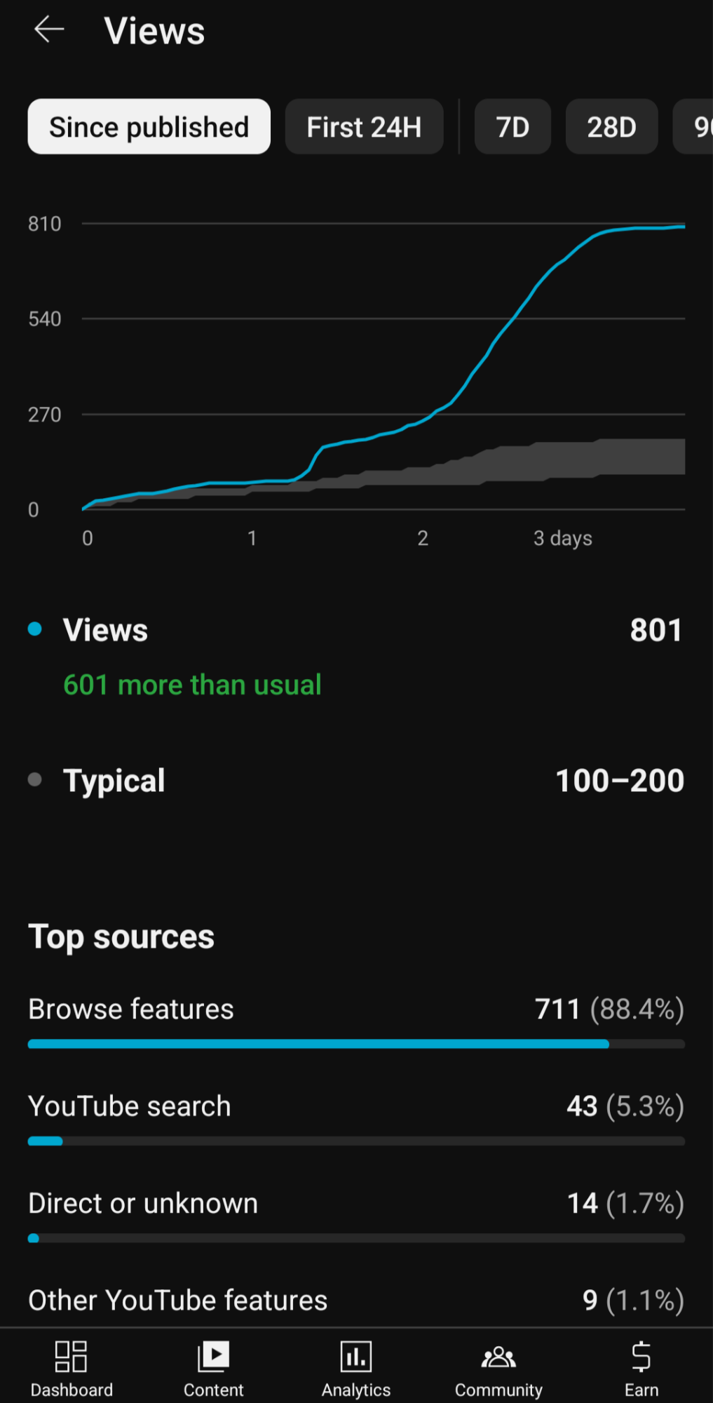 Top YouTube Channels for Physics Enthusiasts – Physics with Keith