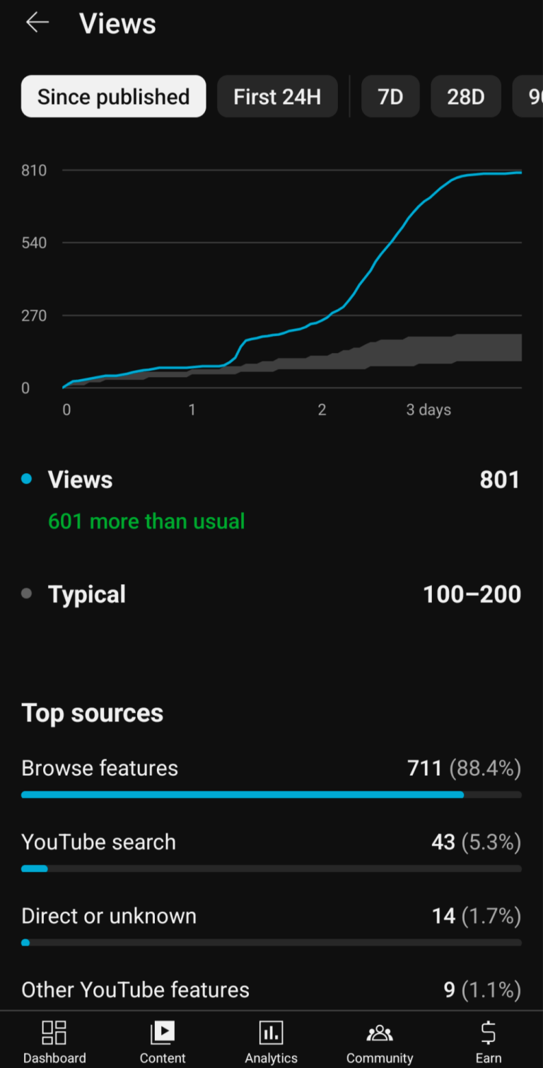 Top YouTube Channels for Physics Enthusiasts – Physics with Keith